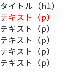 【有料級】nth-child（nth-of-type）のチートシート